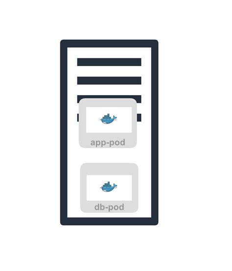 how to deploy spring boot and mongodb to kubernetes