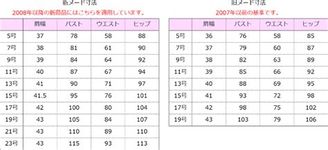事務服のサイズについて 医療白衣・事務服ユニフォームのフォーク