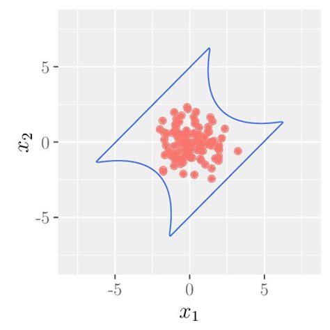3 example of a svm classifier with a gaussian kernel generated with r