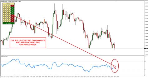 Rsi Multi Timeframe Mtf Indicator For Mt4