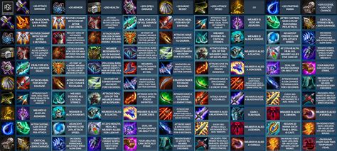 Teamfight Tactics Tft Items Combinations Cheat Sheet List 9 18 Hot