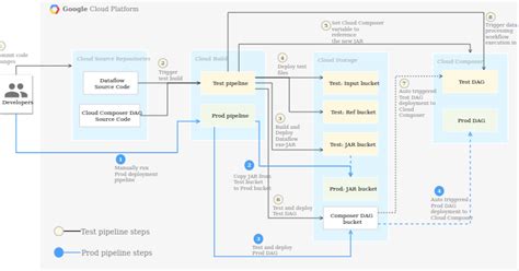introduction to mlops what and why