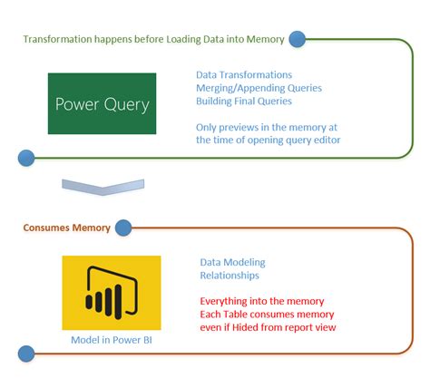 performance tip for power bi enable load sucks memory up radacad