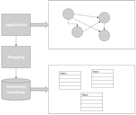 introduction to nosql and polyglot persistence rubik s code