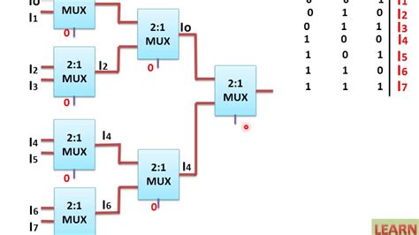 implementation of 8x1 mux using 2x1 mux हिन्दी learn and grow youtube