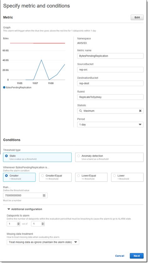 s3 replication update replication sla metrics and events noise
