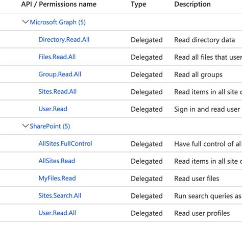 how to query the sharepoint rest api not the graph api