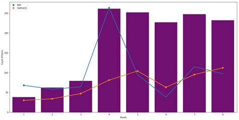 pandas visualizing cumsum python stack overflow