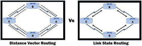 difference between distance vector routing and link state routing