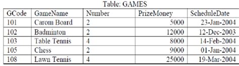 database query using sql class 12 informatics practices notes