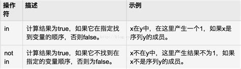 python从零开始学习（二）－－if，while，for，运算符 下巴的博客 csdn博客