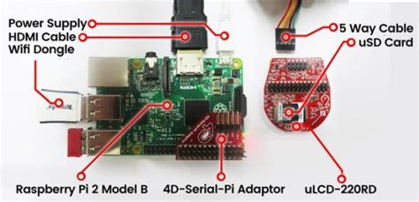 controlling widgets using raspberry pi