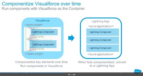 london salesforce developer meetup march review