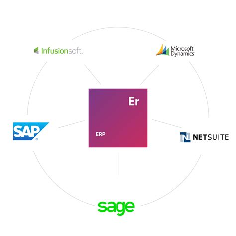 netsuite api cloud elements api integration ipaas