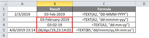 text formula in excel how to use text formula in excel