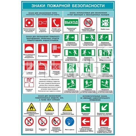 К какой группе знаков безопасности относится знак пожарная лестница