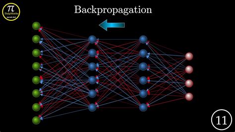 backpropagation parte 11 youtube