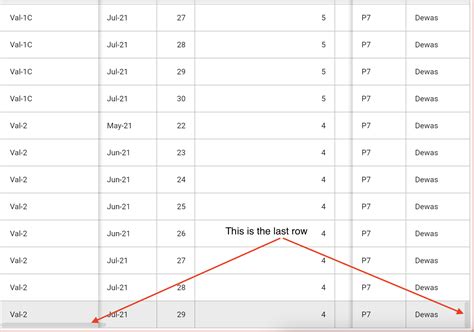 [sfdatagrid] [web] horizontal scrollbar not visible if rows exceed