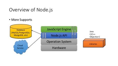 run time of node js v8 javascript engine