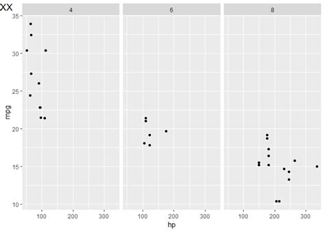 [solved] annotate outside plot area once in ggplot with facets r