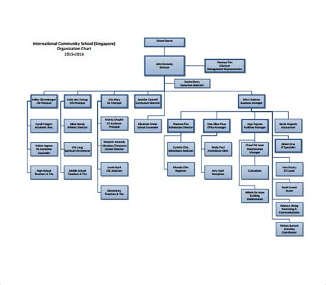 9 Sample Ics Organizational Chart Templates Sample Te