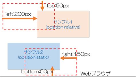 【初心者向け】css positionで位置指定でする方法・使い方 webst8のブログ