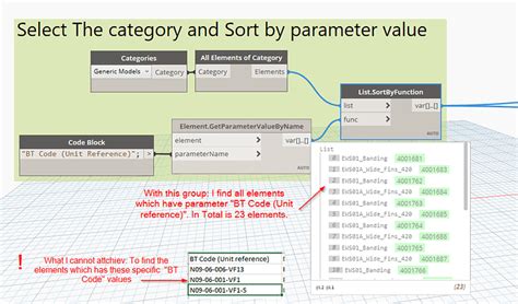 error how to import excel values into revit elements parameter revit