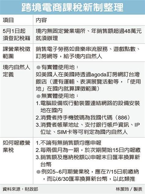 2017台灣跨境電商課稅開始實施，亞馬遜賣家該注意什麼？