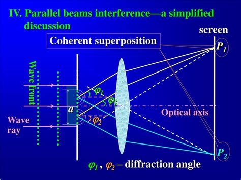 Ppt Part 2 Diffraction Of Light Powerpoint Presentation Free