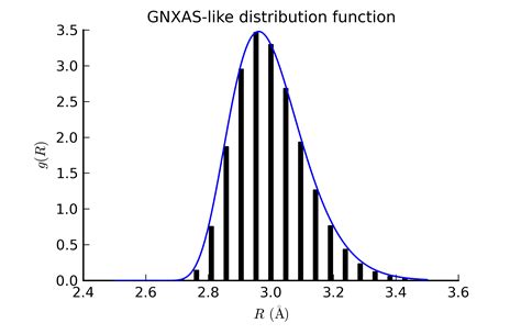 10 plotting and displaying data — xraylarch 0 9 47