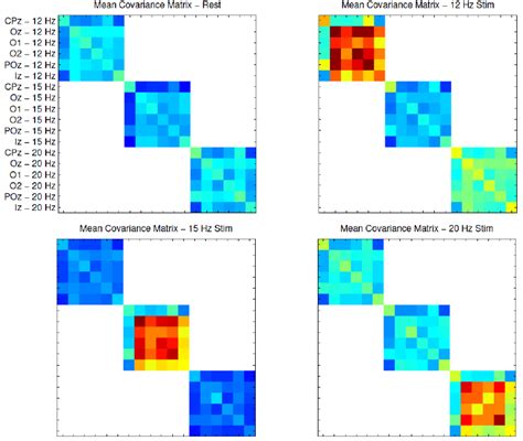 Image Of The Covariance Matrix With Form 13 The Covariance Matrix Is