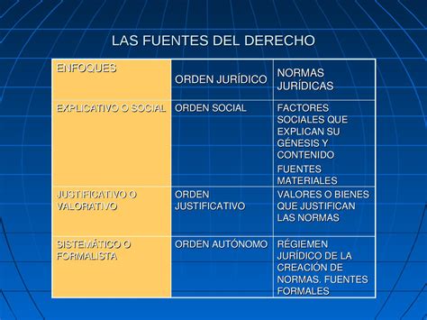 Las Fuentes Del Derecho By Pepe Diaz Issuu