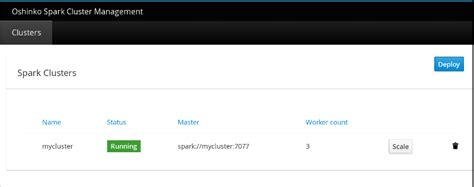 deploying apache spark on openshift with the oshinko project