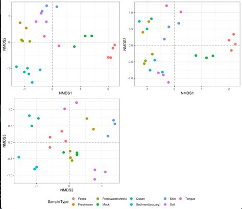 r create a list plot with ggplot2 stack overflow