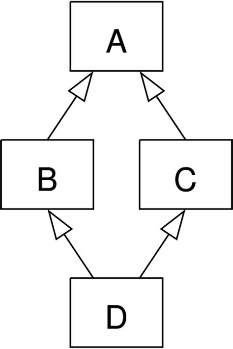advanced object oriented features of python — py300 3 0 documentation