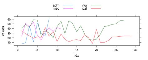ggplot2 couple of issues with plotting multiple data