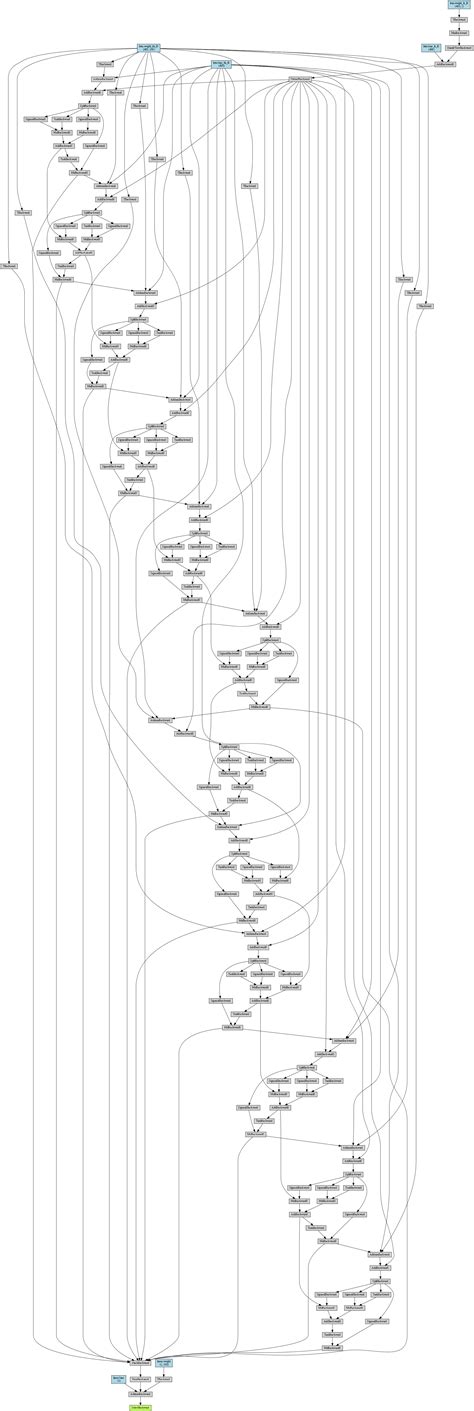check flow of gradients concerning hidden states in a recurrent policy