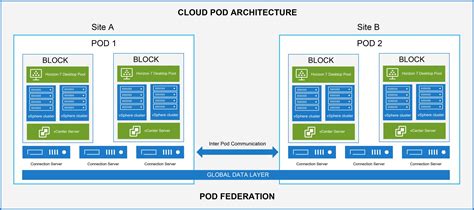 Vdi Data Protection Part 2 A Deep Dive Into Vmware Horizon 7 Multi