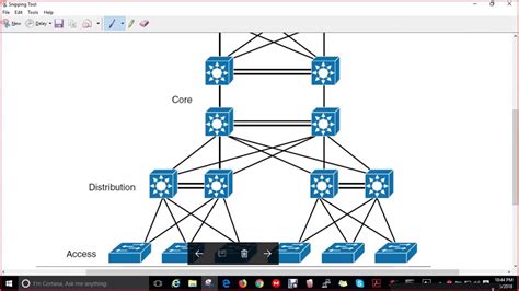 cisco 3 layer hierarchical model in hindi youtube