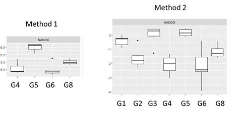 how to find expectation from continuous function with sympy and python