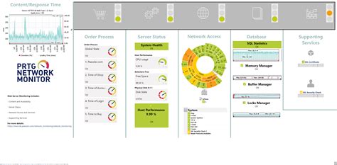 network audits tools reports procedures