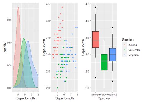 [solved] combine and merge legends in ggplot2 with patchwork discrete