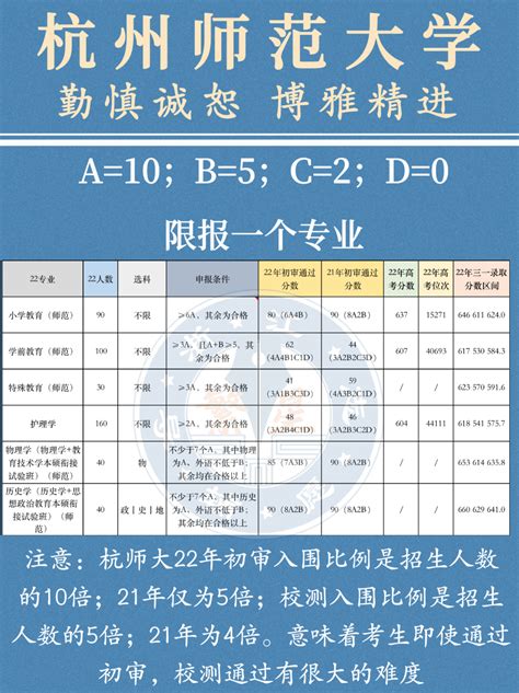 繁星出品：42所省属高校三位一体攻略 知乎
