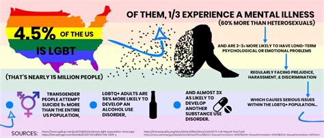 Drug Addiction In The Lgbtq Community In Canada