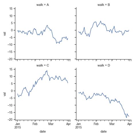 seaborn facetgrid — seaborn 0 9 0 documentation