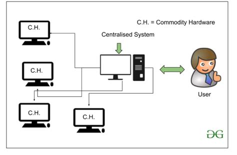 hadoop a solution for big data geeksforgeeks