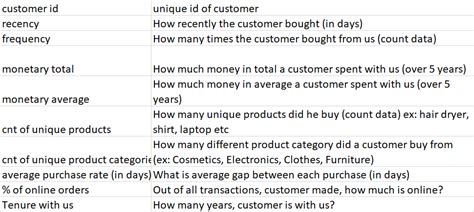 Machine Learning Meaningful To Retrieve Original Value After