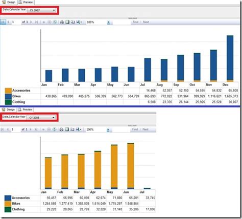 ssrs charts with data tables excel style some random