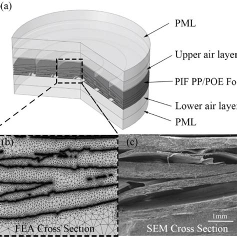 Schematic Diagram Of Bulk Sample Finite Element Modeling Download