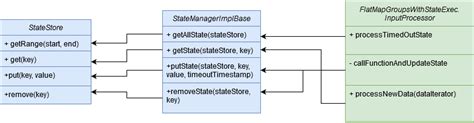 extending state store in structured streaming introduction on
